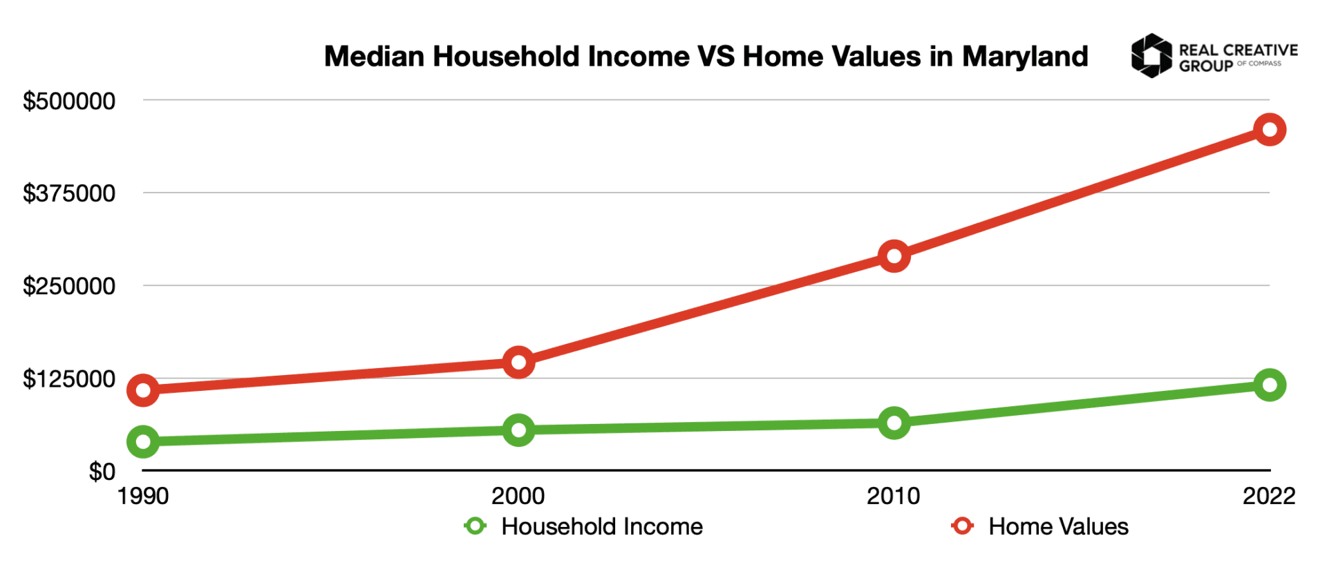 This is NOT Your Parents Housing Market: Boomers vs Millennials - Real ...